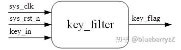 FPGA_key_filter - 知乎