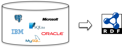 实践篇（二）：关系数据库到RDF - 知乎
