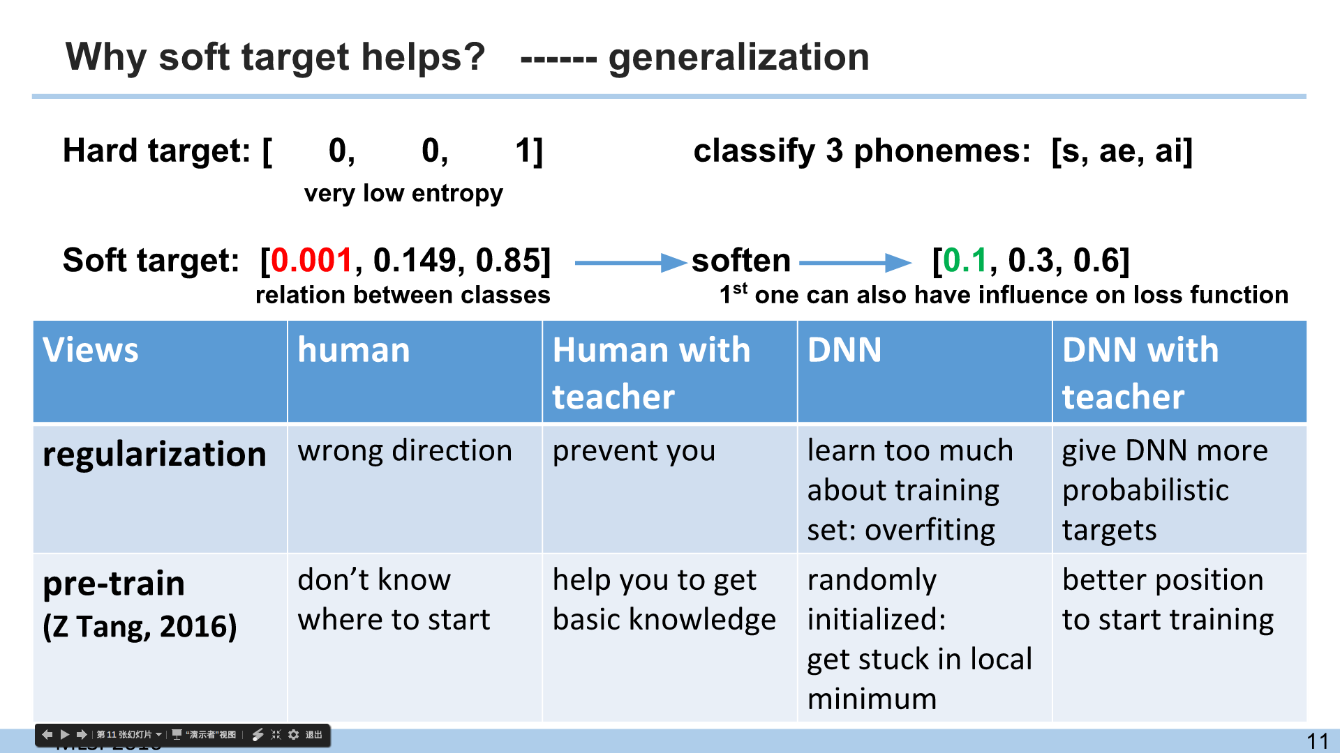 如何理解soft target这一做法？ - 知乎