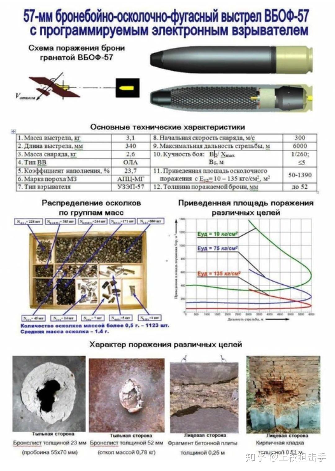为什么诸如BMP之类的苏/俄系步战车的主武器采用了100毫米主炮和同轴30毫米副炮的设计？ - 知乎