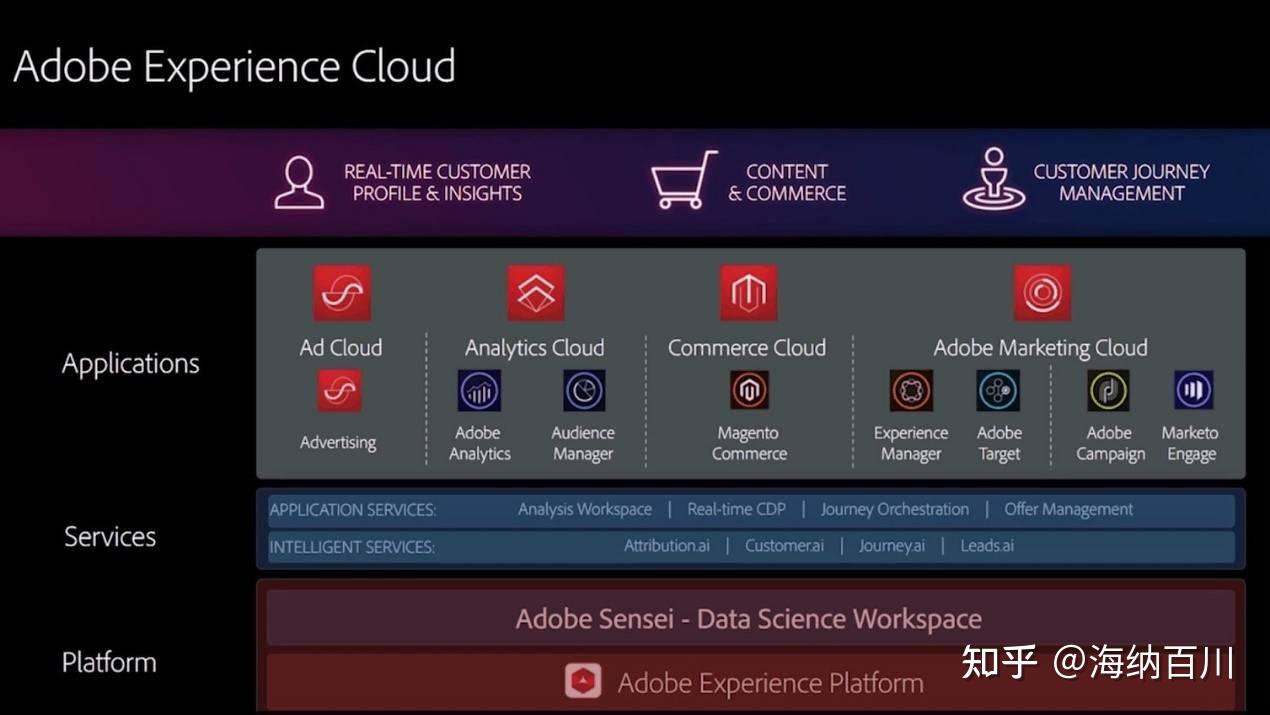 为什么Adobe系列那么厉害？ - 知乎