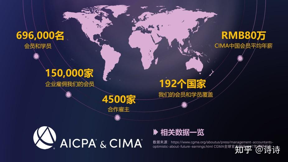 为什么我强烈建议你考CIMA？如何通过一次考试拿到CIMA＆CGMA双证？（内含CIMA学习资料） - 知乎