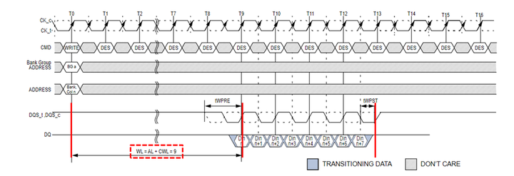 DDR 学习时间 (Part Z - 1)：芯片设计中的 DDR 模型杂谈 - 知乎