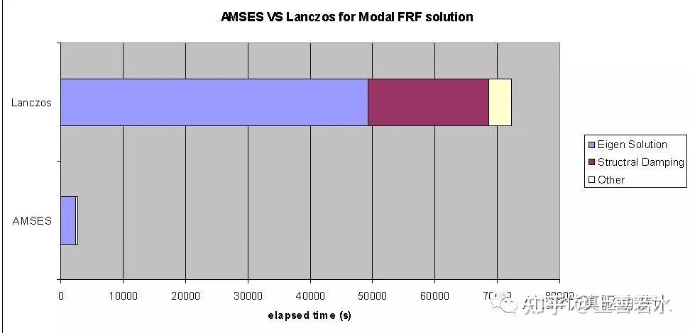 【OptiStruct 第十一讲】NVHD模块 - 知乎