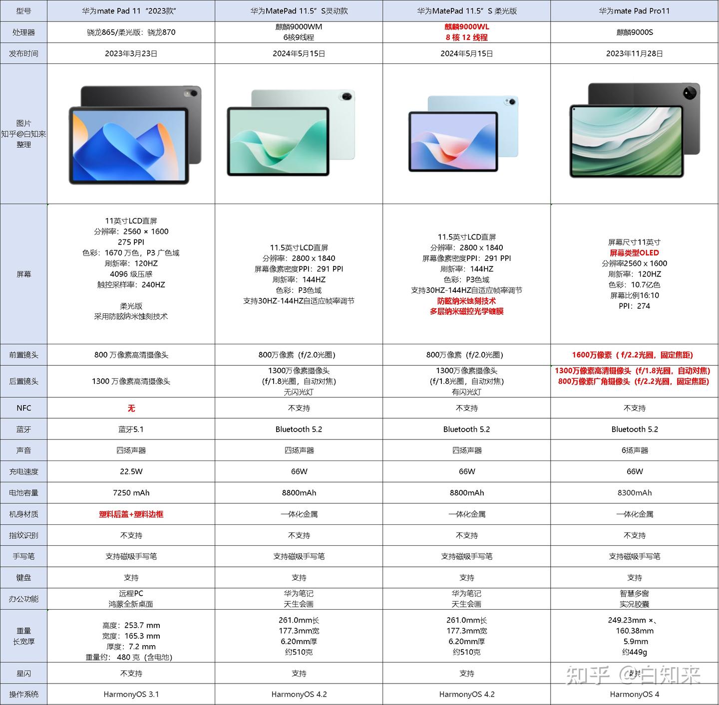 2025年华为平板选购攻略（1月平板推荐）华为mate Pad 11.5S灵动款和柔光版怎么选？ - 知乎