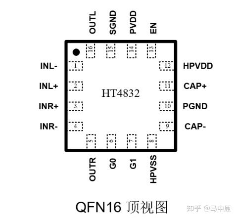 HT4832 ——33mW免输出电容立体声耳机放大器 - 知乎