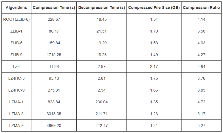 Addressables：Asset Bundle Compression该如何选择？ - 知乎