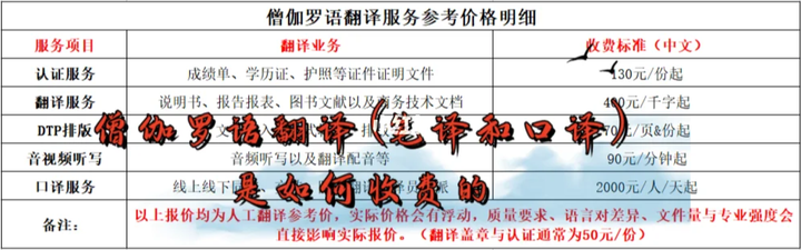僧伽罗语翻译笔译和口译是如何收费的 知乎