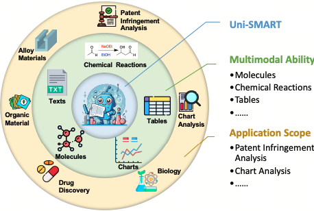 UNI-SMART：探索科学文献的未来边界——揭秘多模态大模型如何重塑知识获取与研究范式 - 知乎