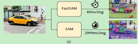 Fast Segment Anything(FastSAM)解读 - 知乎