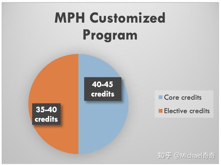 JHU MSPH 和 哥大 MPH offer 求建议? - 知乎