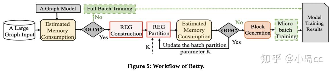 ASPLOS 2023有哪些值得关注的论文？ - 知乎
