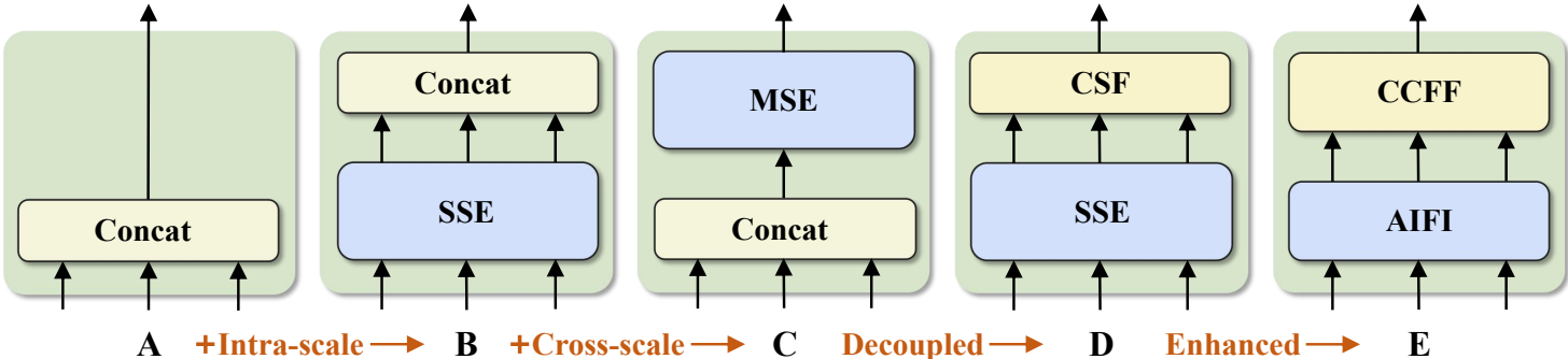 RT-DETR(2304)论文速读 - 知乎