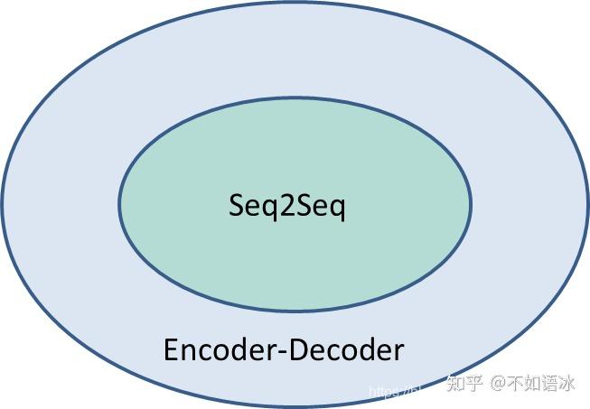 跟着问题学16——seq2seq详解及代码实战 - 知乎