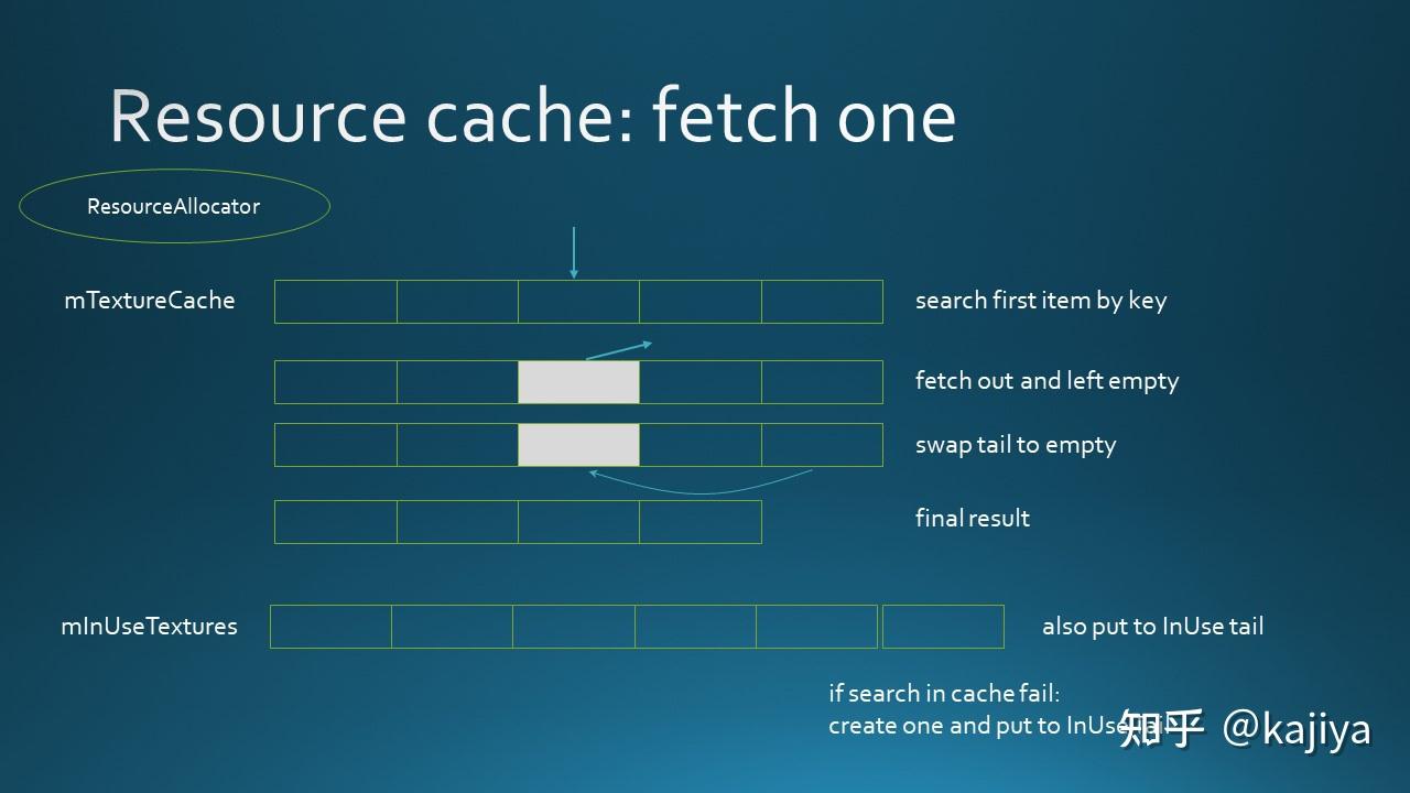 filament 1: FrameGraph 介绍 (ppt) - 知乎
