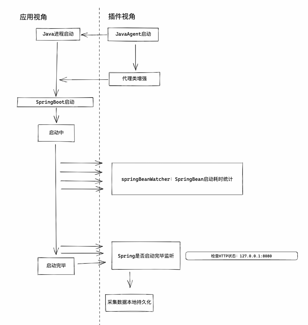 浅谈阿里开源JVM Sandbox（内含代码实战） - 知乎