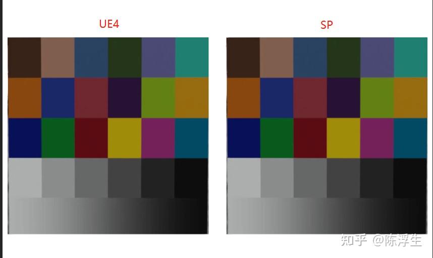 Unreal Engine 4 Look Dev制作浅析分享 - 知乎