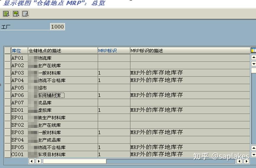 为何SAP S4系统中要设置MRP区域？MD04中可否同时显示工厂级、库存地点级的数据？ - 知乎