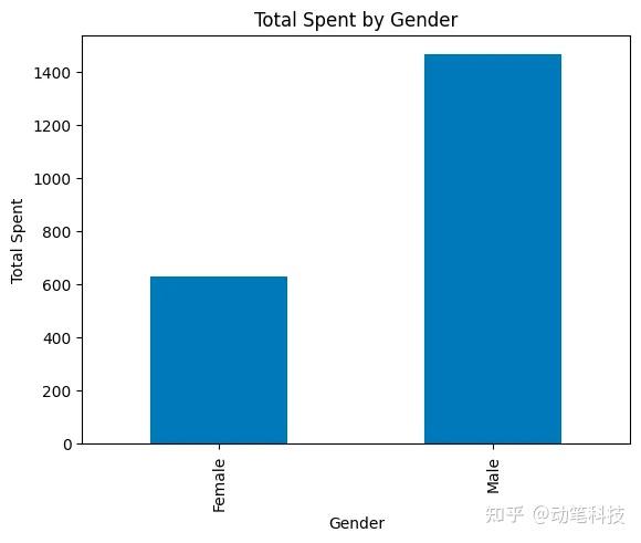 Pandasai：使用 Ai 进行超级简单的数据分析（由 Openai 提供支持） 知乎