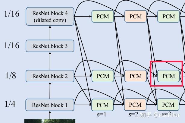 Joint Semantic Segmentation and Boundary Detection - 知乎