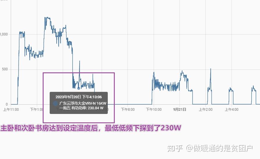 让中央空调运行工况裸奔之大金VRV-N系列16KW主机 - 知乎