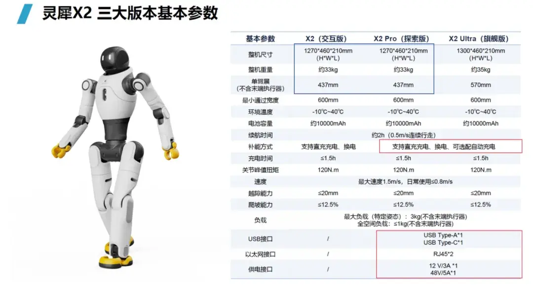 智元机器人灵犀X2 的定位是什么，有什么特点？ - 知乎