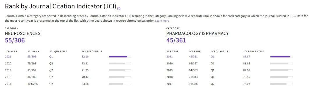 医学期刊推荐 | JCRQ1 ! IF7.28+ ！对国人友好！ - 知乎