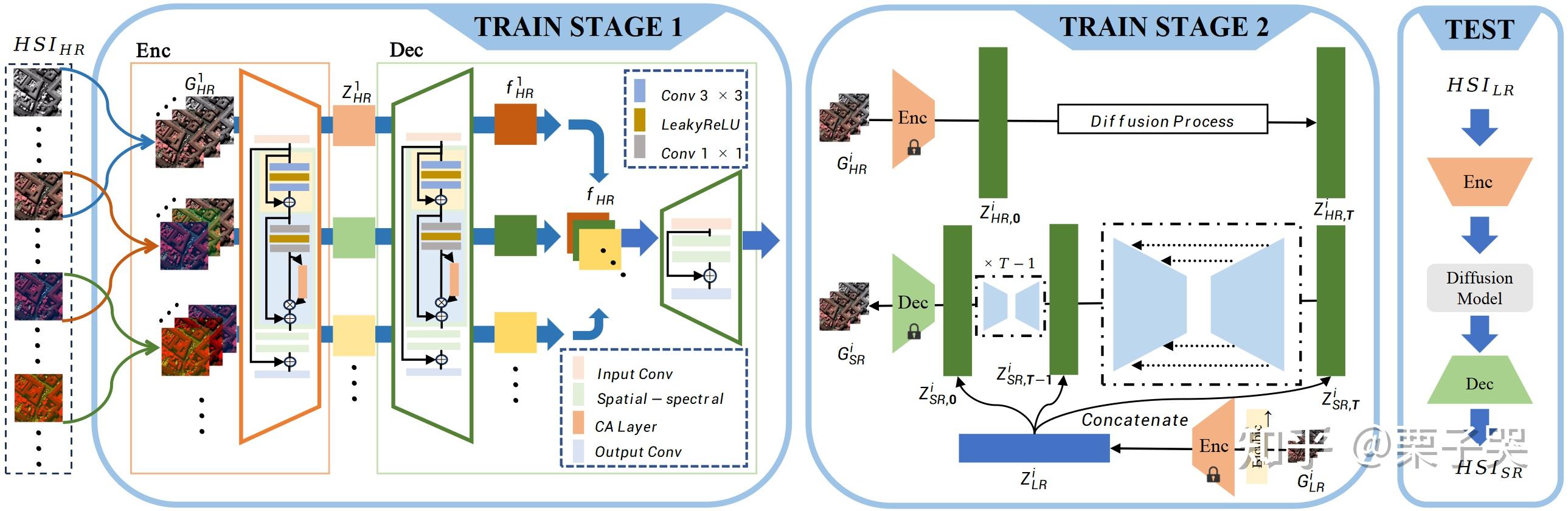 AAAI 2024 超分辨率（Super-Resolution）论文汇总 - 知乎
