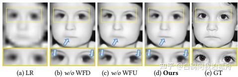 Efficient Face Super-Resolution via Wavelet-based Feature Enhancement Network - 知乎