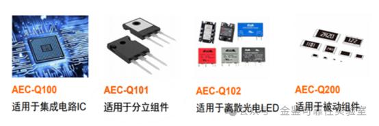 如何判断自己的产品适合AEC-Q认证的哪一项标准？ - 知乎