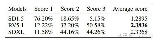 FaceScore: Benchmarking and Enhancing Face Quality in Human Generation - 知乎
