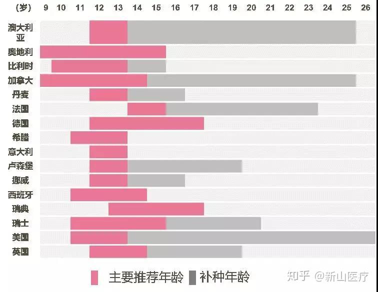 为什么建议在初次性行为之前接种九价hpv疫苗? 知乎