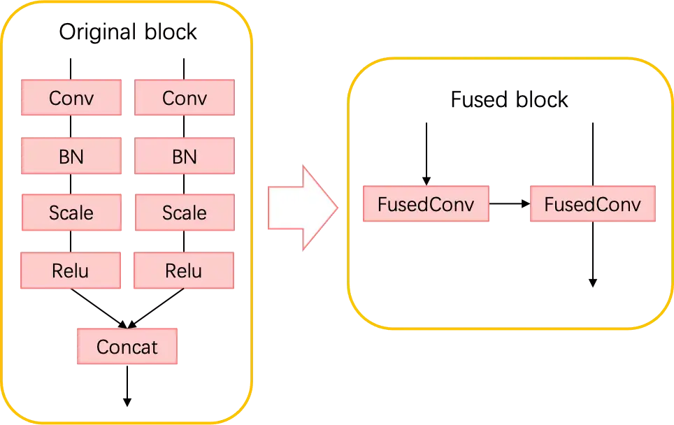 OpenPPL 高洋 | 商汤自研 AI 推理引擎的实践之路 - 知乎