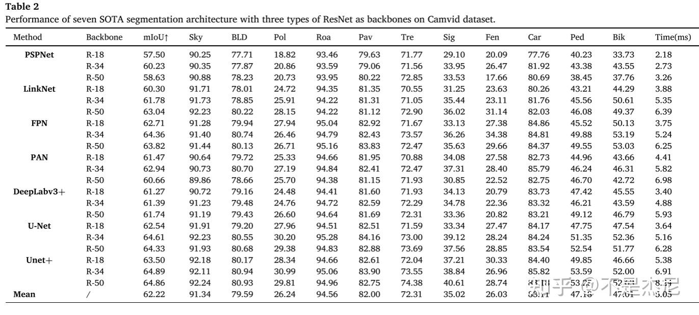 Haar wavelet downsampling: A simple but effective downsampling module for semantic segmentation ...
