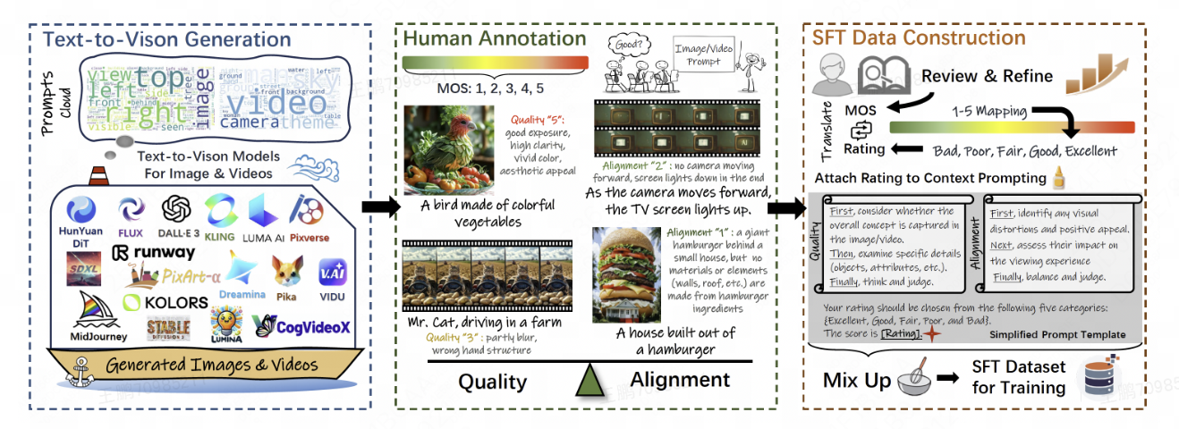 ICLR&CVPR 2025美团技术团队论文精选 - 知乎