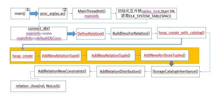 数据库性能分析和调优，以postgresql为例 知乎