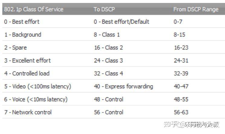 如何理解 5G 中的多量纲计费与 QoS 的 QCI、5QI 等？ - 知乎