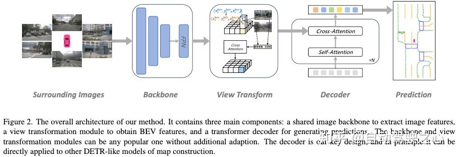 大幅超越MapTRv2 | MapQR：最新SOTA在线高精地图方案，暴涨三个点（上交&港中文） - 知乎