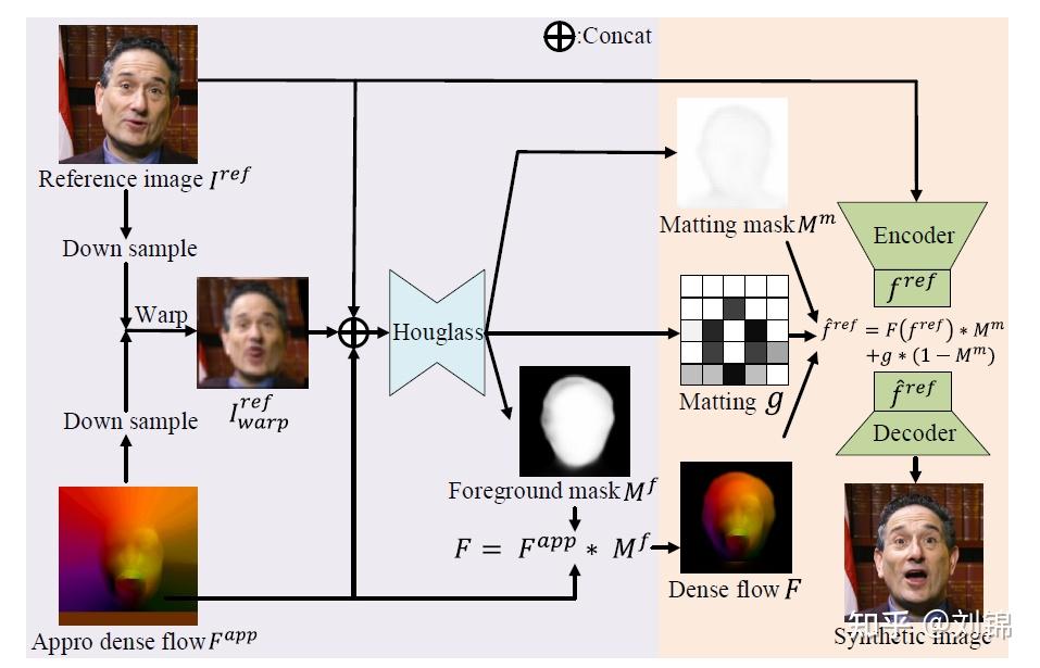 2021_HDTF_网易_CVPR - 知乎