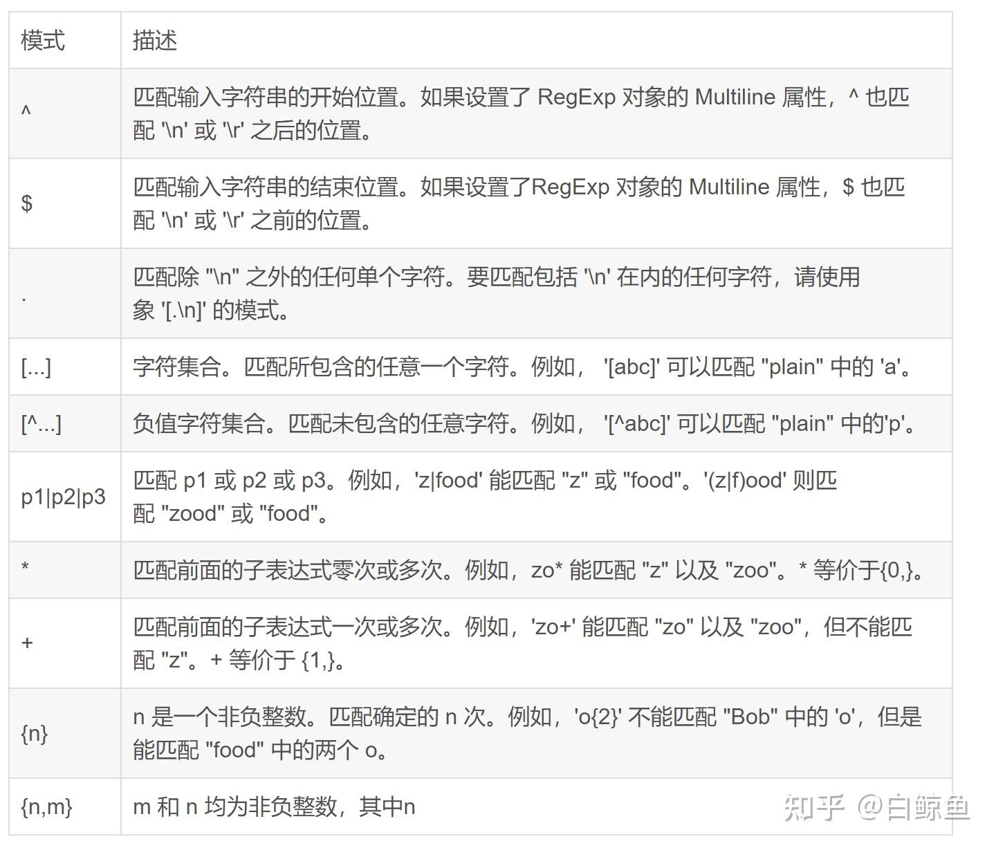 MySQL数据库like和regexp - 知乎