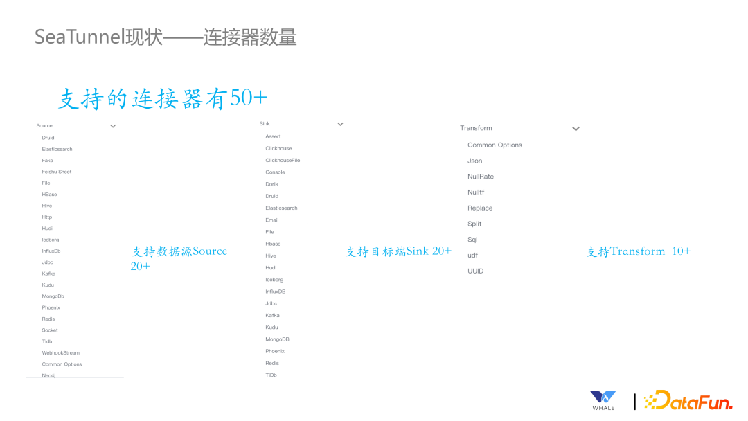 数据集成平台 - SeaTunnel V2 架构演进 - 知乎