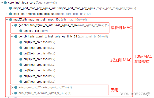 Fpga实现 Nic 25g 网卡,纯verilog代码编写,提供5套工程源码和技术支持 知乎