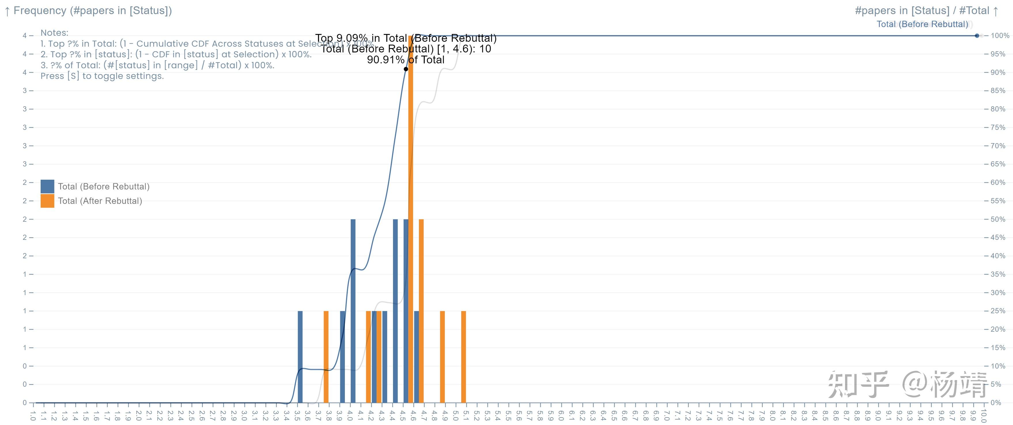 如何看待KDD 2024的审稿结果? - 知乎