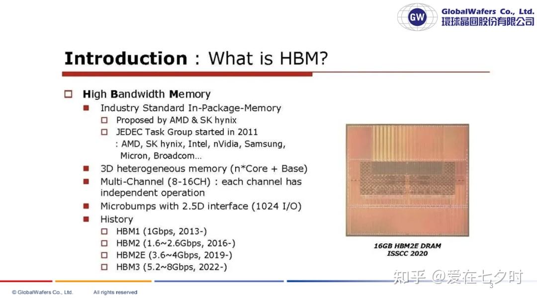 半导体“HBM和3D Stacked Memory”技术的详解； - 知乎