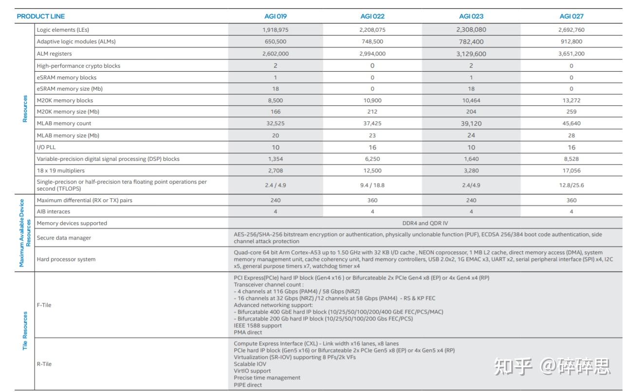 Intel/Altera 系列FPGA简介 - 知乎