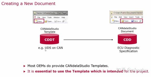 【图解CDD】利用CANdelaStudio编辑诊断描述CDD文件带你入门到精通 - 知乎