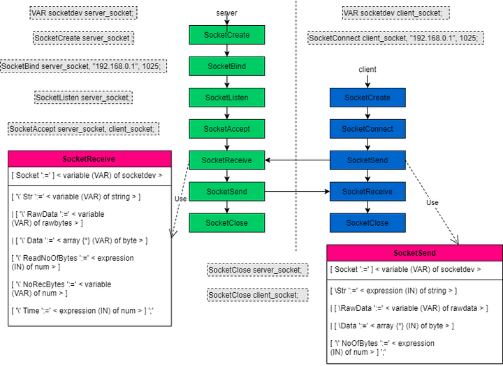 ABB socket通讯指南 - 知乎