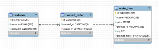 巅峰对决！Spring Boot VS .NET 6 - 知乎