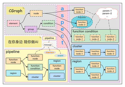 一文带你了解练习时长两年半的CGraph - 知乎