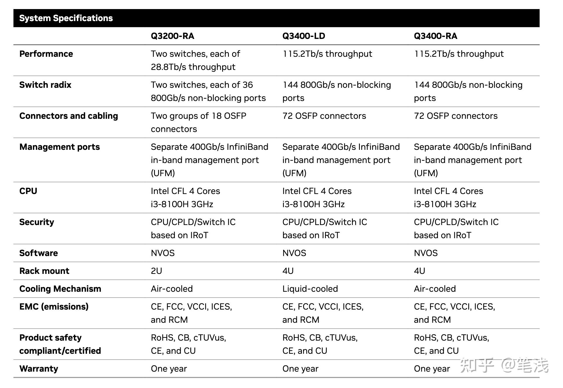 英伟达X800平台 交换机产品手册阅读 - 知乎